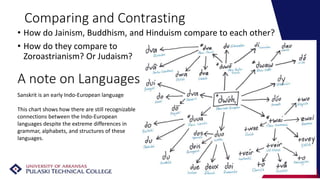 1311 The Ancient Indian Subcontinent | PPTX | Hinduism | Religion ...