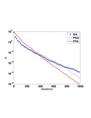 A Framework for Self-Tuning Optimization Algorithm | PDF