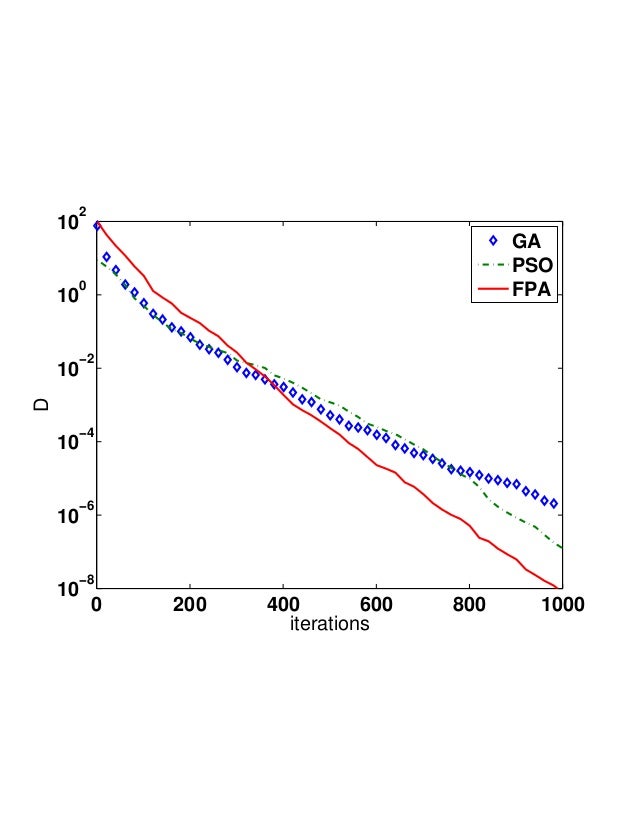 A Framework For Self Tuning Optimization Algorithm