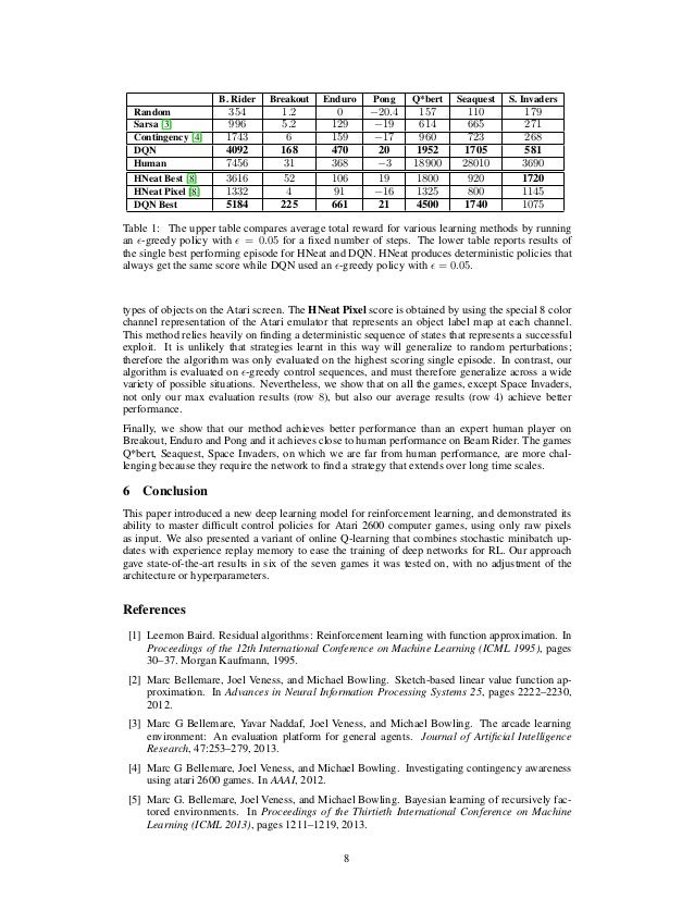 Playing Atari With Deep Reinforcement Learning