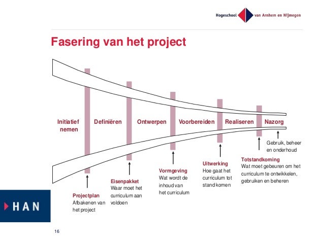 131204 presentatie studiedag project curriculum HAN Pabo