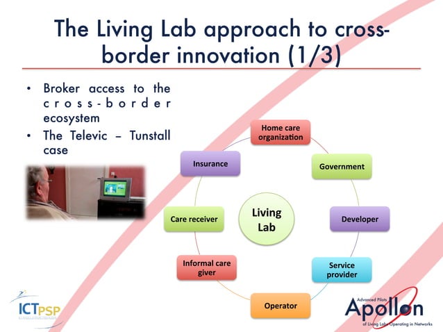 Pieter Ballon ENoLL IBBT Apollon Business Impact Living Labs | PDF ...