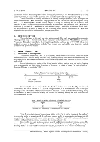 Implementation of UKBI to improve students’ listening ability | PDF