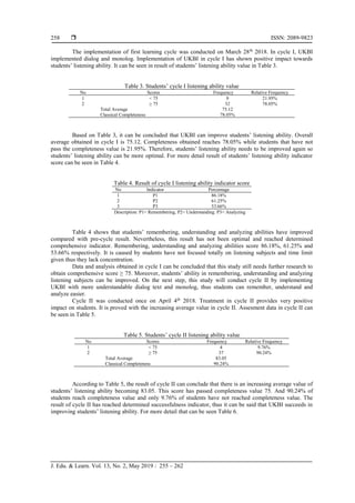 Implementation of UKBI to improve students’ listening ability | PDF