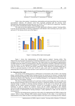 Implementation of UKBI to improve students’ listening ability | PDF