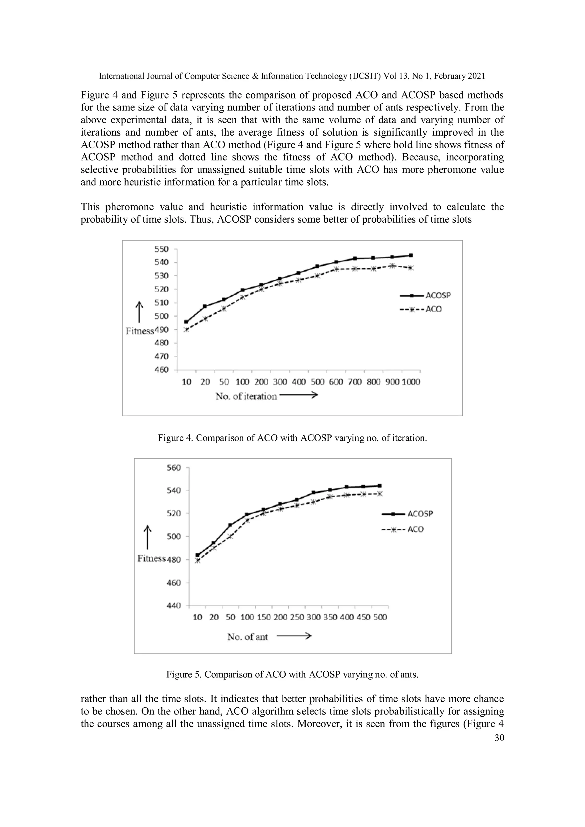 Highly Constrained University Class Scheduling using Ant Colony Optimization | PDF