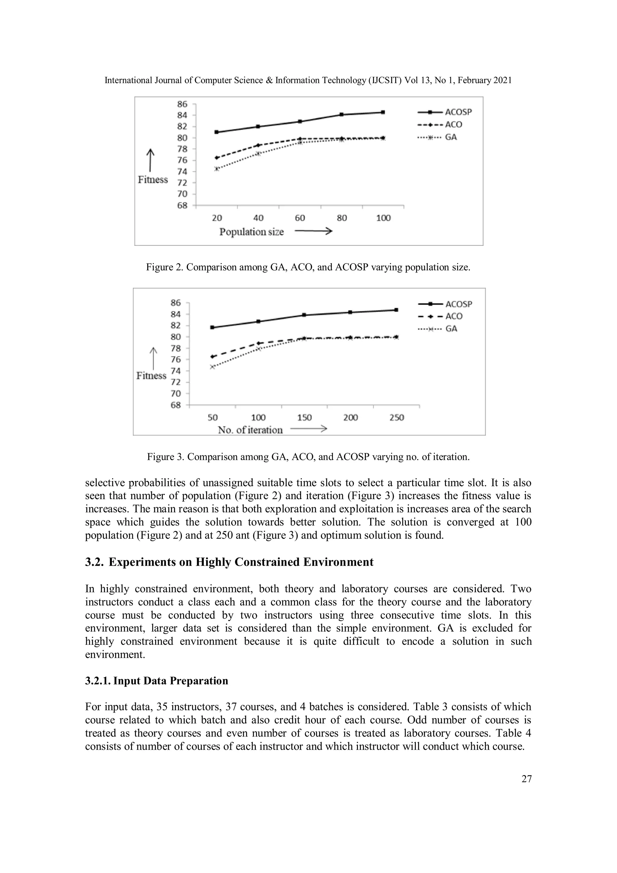 Highly Constrained University Class Scheduling using Ant Colony Optimization | PDF