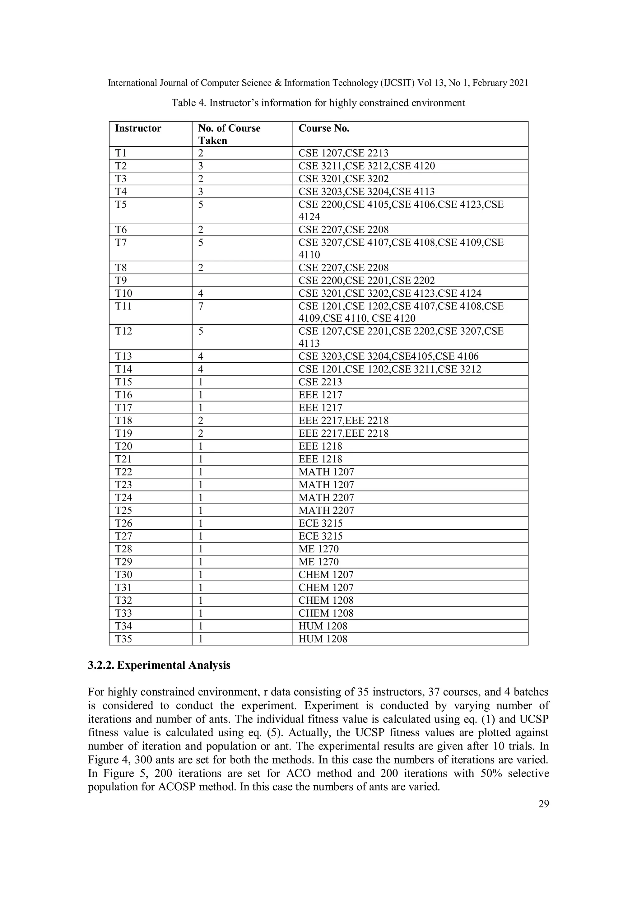 Highly Constrained University Class Scheduling using Ant Colony Optimization | PDF