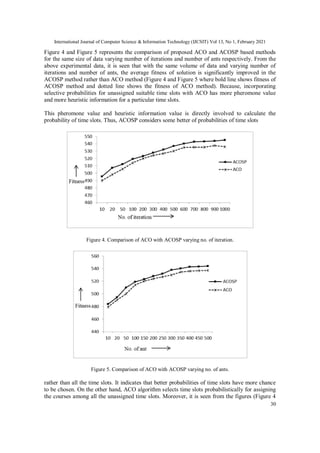 Highly Constrained University Class Scheduling using Ant Colony Optimization | PDF