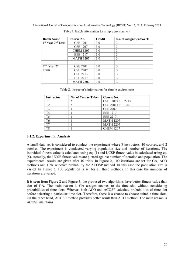Highly Constrained University Class Scheduling using Ant Colony Optimization | PDF