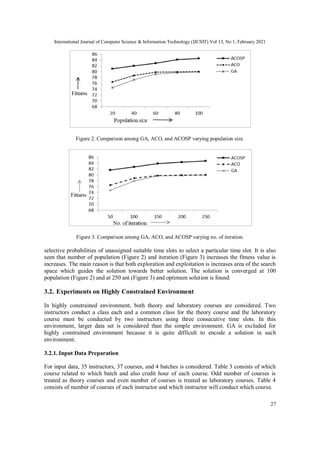 Highly Constrained University Class Scheduling using Ant Colony Optimization | PDF