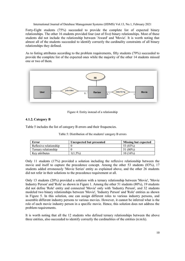 MAPPING COMMON ERRORS IN ENTITY RELATIONSHIP DIAGRAM DESIGN OF NOVICE DESIGNERS | PDF