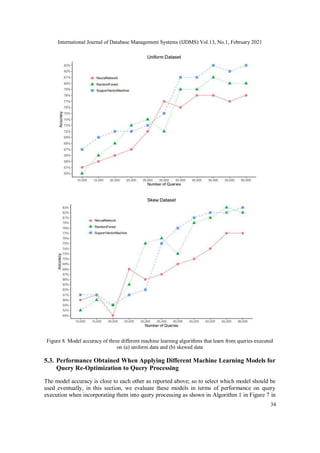 RE-OPTIMIZATION FOR MULTI-OBJECTIVE CLOUD DATABASE QUERY PROCESSING USING MACHINE LEARNING | PDF