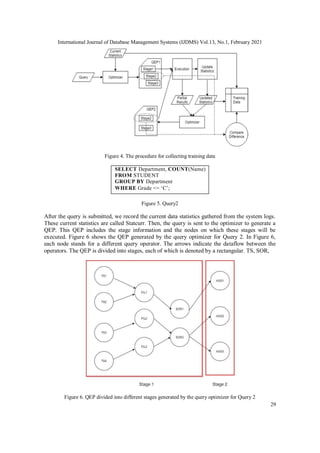 RE-OPTIMIZATION FOR MULTI-OBJECTIVE CLOUD DATABASE QUERY PROCESSING USING MACHINE LEARNING | PDF