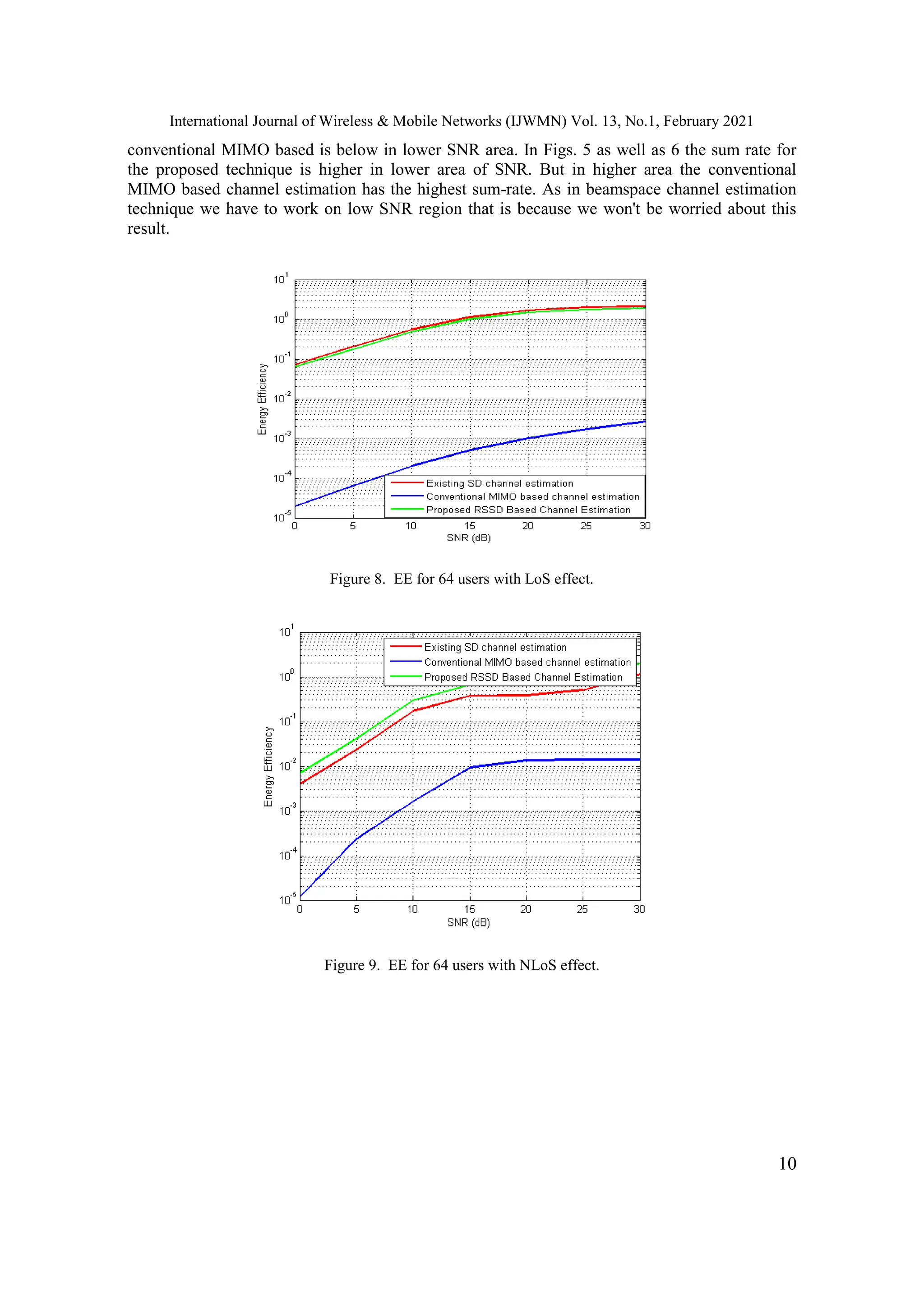 3D Metallic Plate Lens Antenna based Beamspace Channel Estimation Technique for 5G Mmwave ...