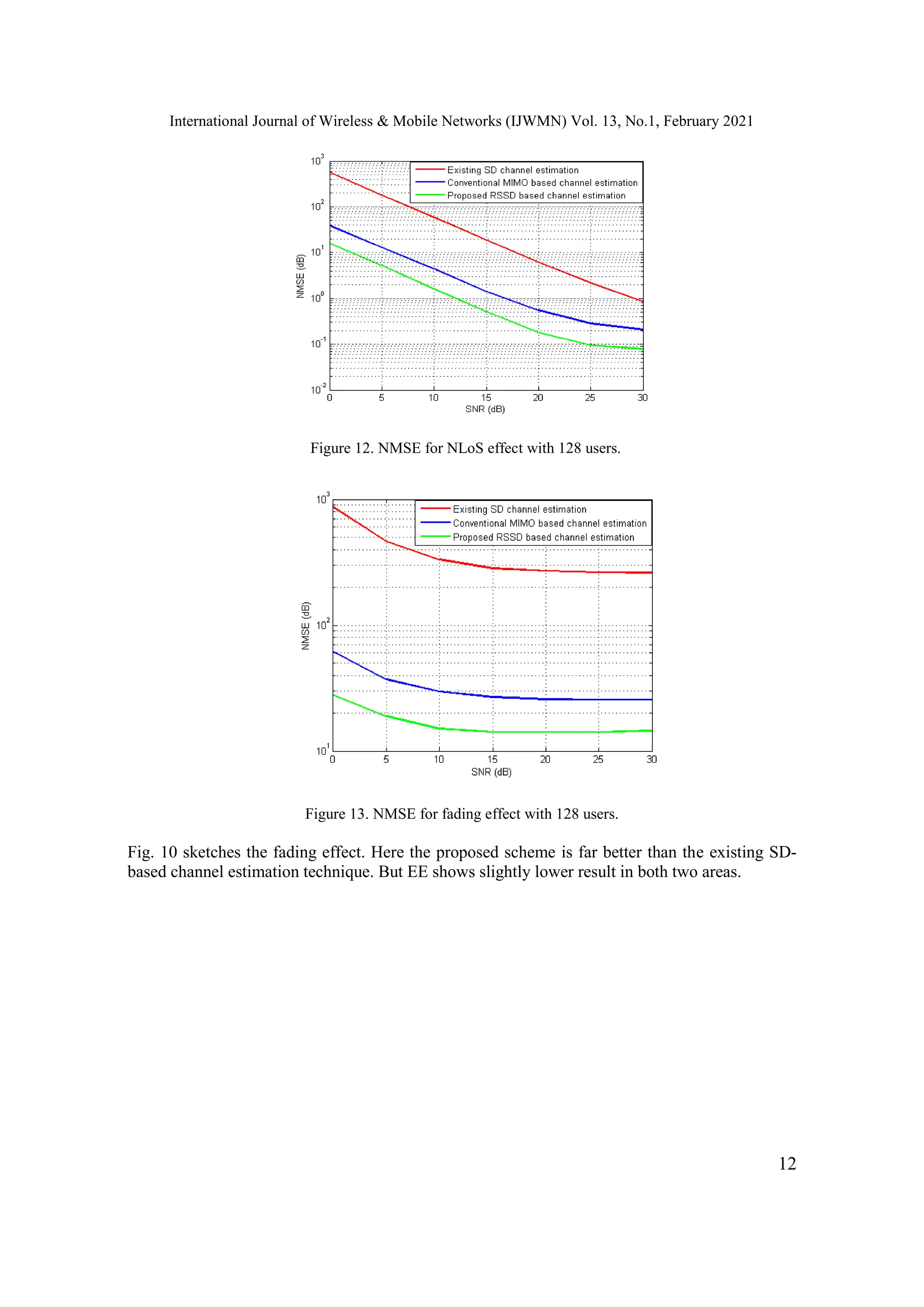 3D Metallic Plate Lens Antenna based Beamspace Channel Estimation Technique for 5G Mmwave ...