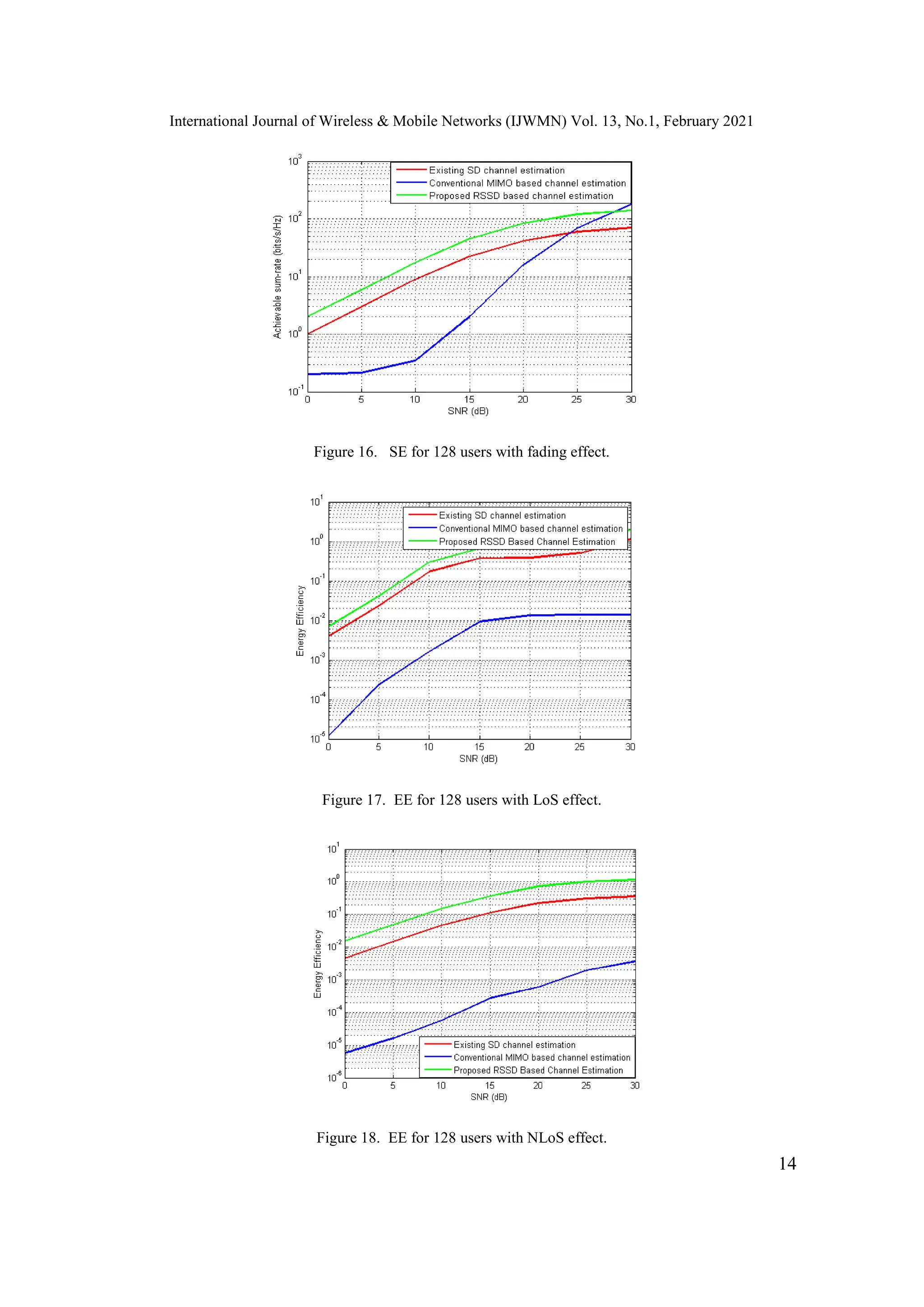 3D Metallic Plate Lens Antenna based Beamspace Channel Estimation Technique for 5G Mmwave ...