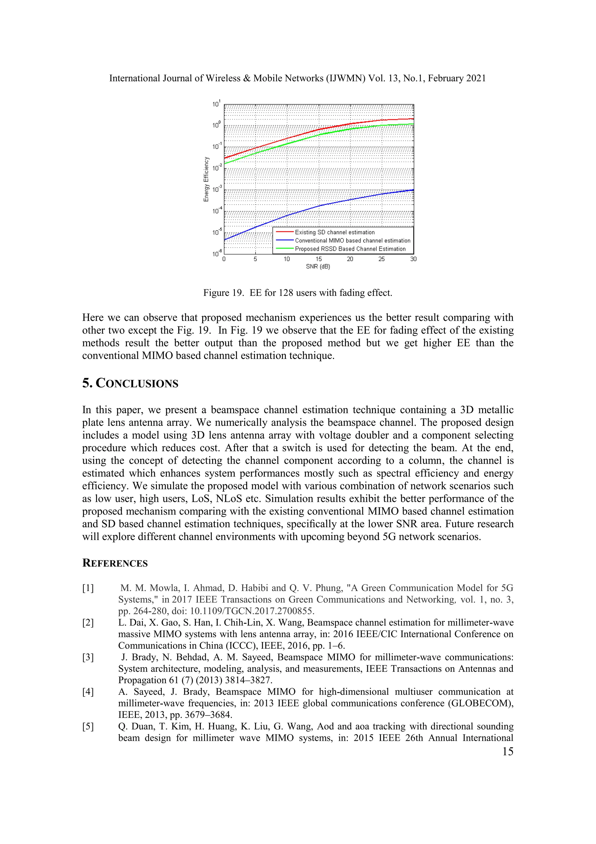3D Metallic Plate Lens Antenna based Beamspace Channel Estimation Technique for 5G Mmwave ...