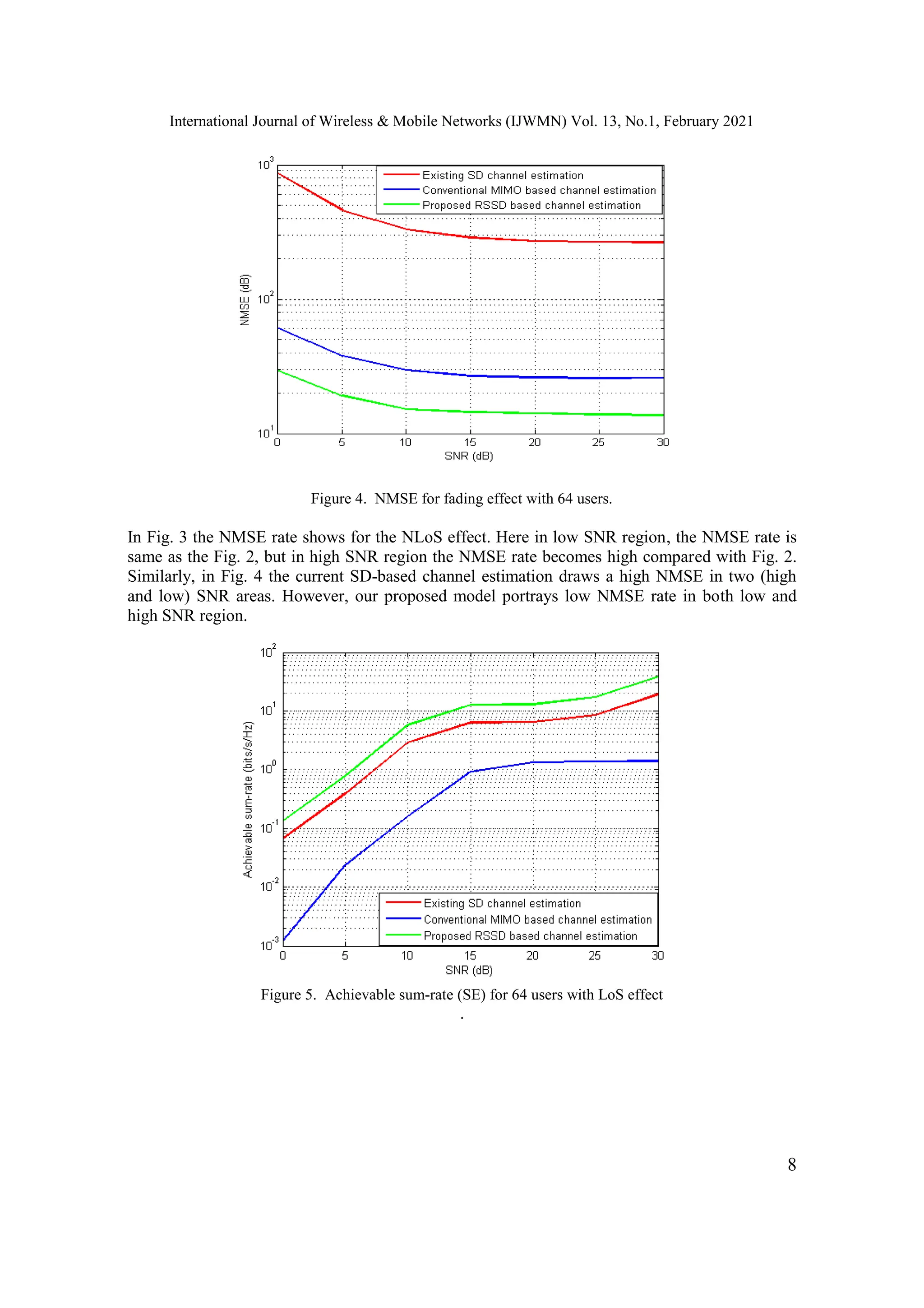 3D Metallic Plate Lens Antenna based Beamspace Channel Estimation Technique for 5G Mmwave ...