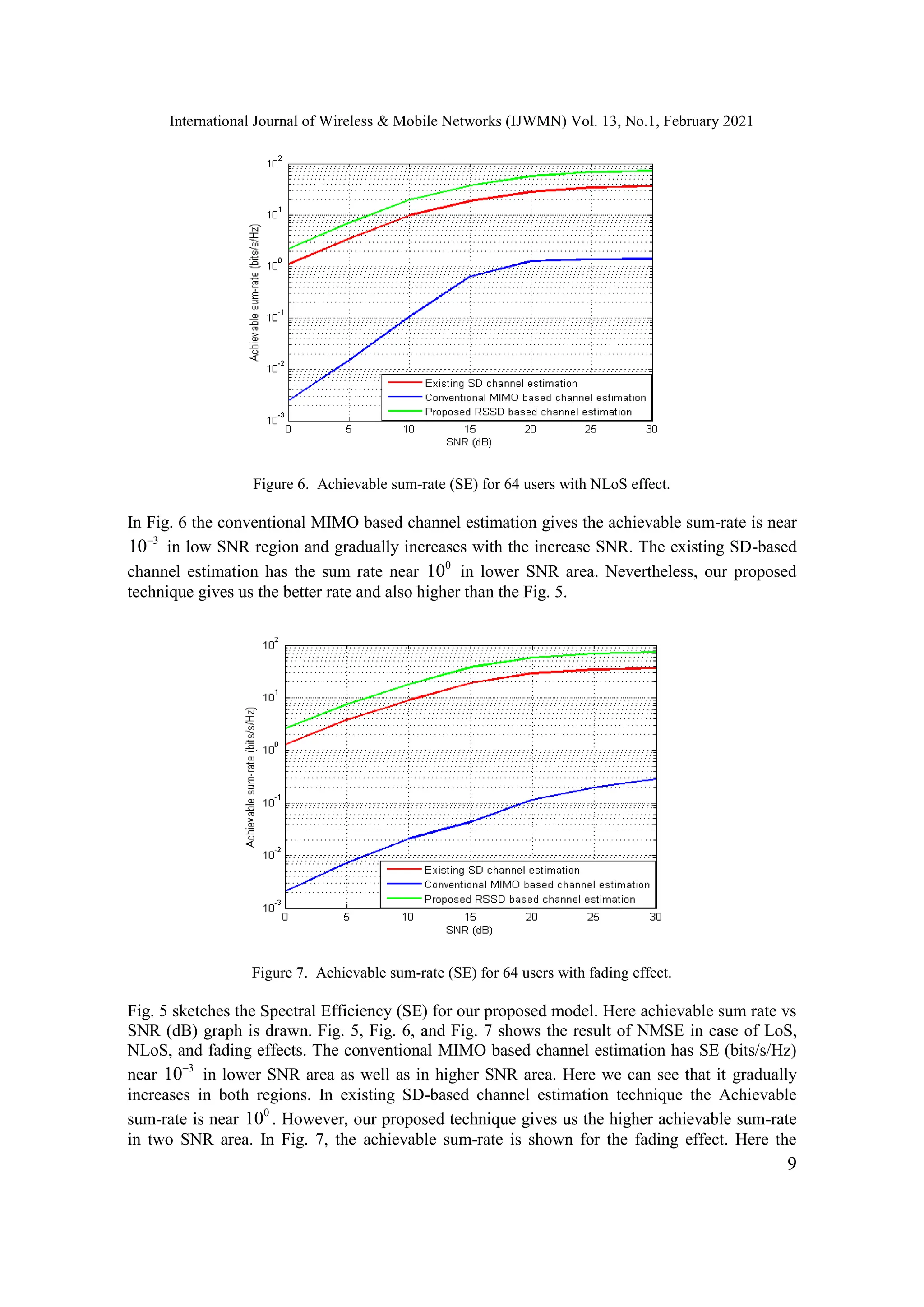 3D Metallic Plate Lens Antenna based Beamspace Channel Estimation Technique for 5G Mmwave ...