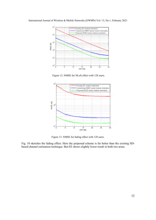 3D Metallic Plate Lens Antenna based Beamspace Channel Estimation Technique for 5G Mmwave ...