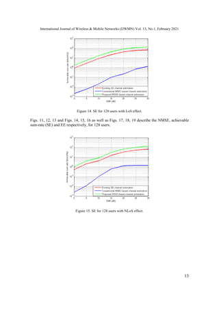 3D Metallic Plate Lens Antenna based Beamspace Channel Estimation Technique for 5G Mmwave ...