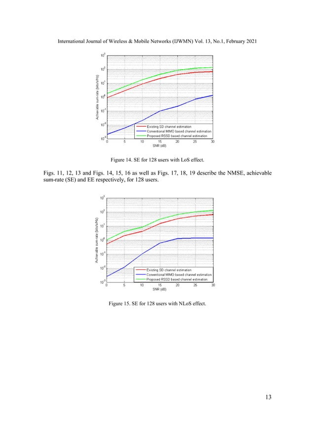 3D Metallic Plate Lens Antenna based Beamspace Channel Estimation Technique for 5G Mmwave ...