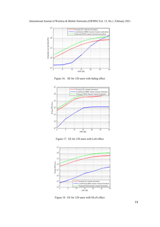 3D Metallic Plate Lens Antenna based Beamspace Channel Estimation Technique for 5G Mmwave ...