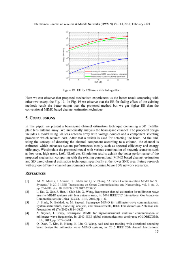 3D Metallic Plate Lens Antenna based Beamspace Channel Estimation Technique for 5G Mmwave ...