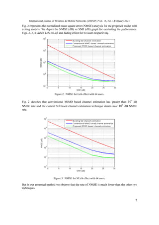 3D Metallic Plate Lens Antenna based Beamspace Channel Estimation Technique for 5G Mmwave ...