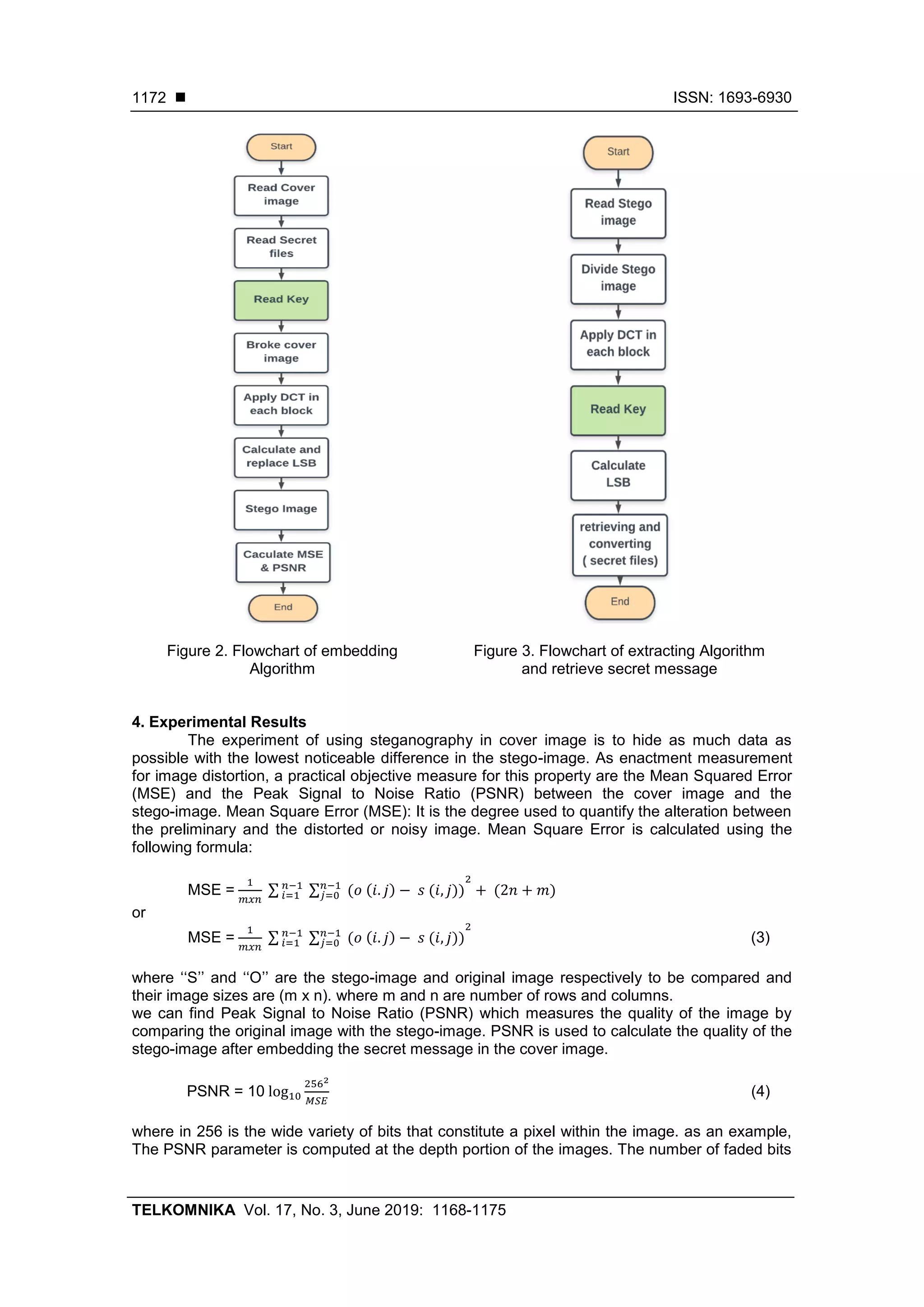 Hiding Data In Images Using Steganography Techniques With Compression Algorithms Pdf