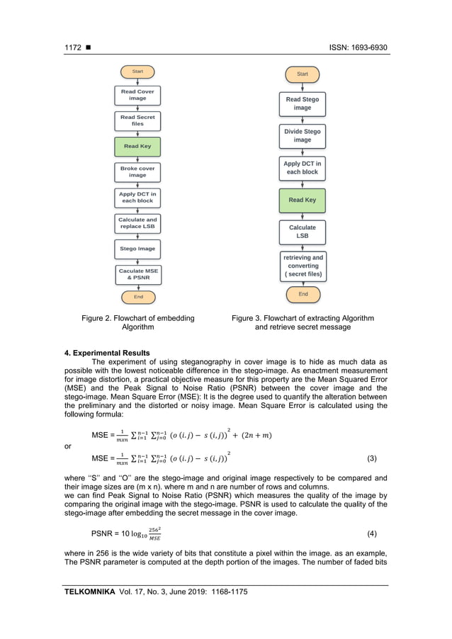 Hiding data in images using steganography techniques with compression algorithms | PDF
