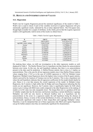 MOVIE SUCCESS PREDICTION AND PERFORMANCE COMPARISON USING VARIOUS ...