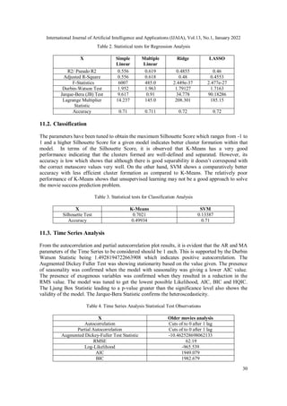 MOVIE SUCCESS PREDICTION AND PERFORMANCE COMPARISON USING VARIOUS ...