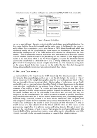 MOVIE SUCCESS PREDICTION AND PERFORMANCE COMPARISON USING VARIOUS ...