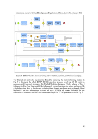 PREDICTIVE MAINTENANCE AND ENGINEERED PROCESSES IN MECHATRONIC INDUSTRY: AN ITALIAN CASE STUDY | PDF