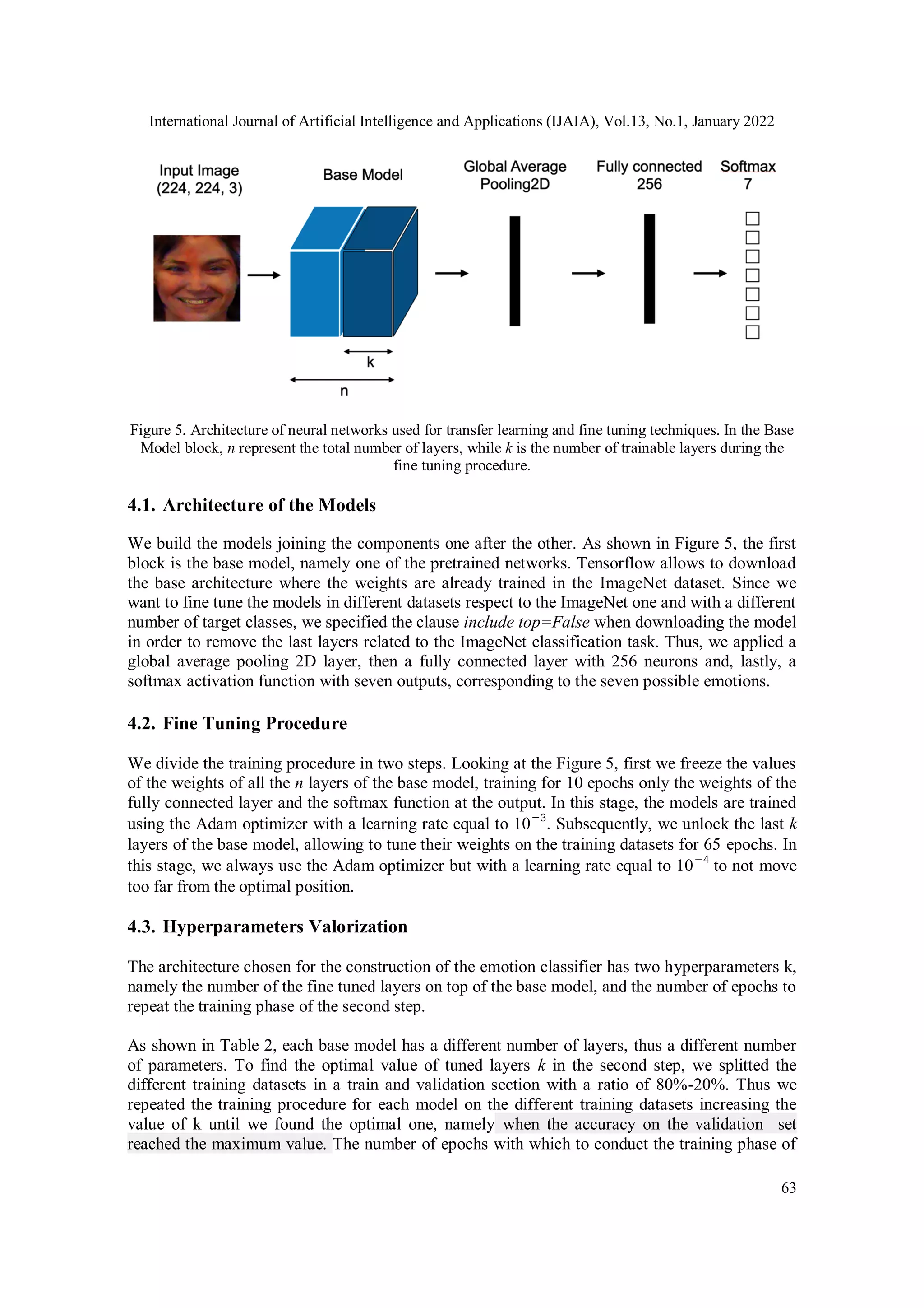 DATA AUGMENTATION TECHNIQUES AND TRANSFER LEARNING APPROACHES APPLIED ...