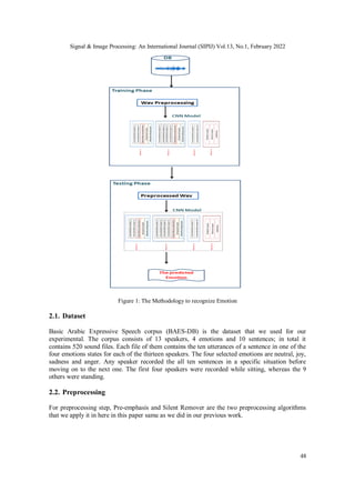ASERS-CNN: Arabic Speech Emotion Recognition System based on CNN Model | PDF