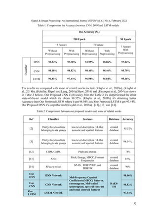 ASERS-CNN: Arabic Speech Emotion Recognition System based on CNN Model | PDF