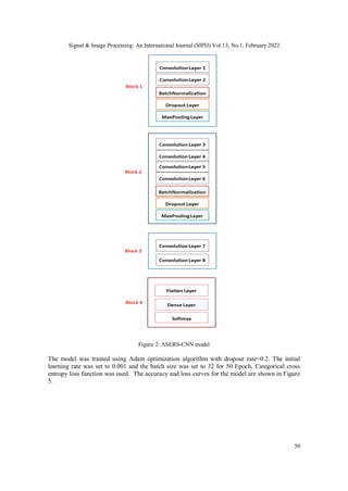 ASERS-CNN: Arabic Speech Emotion Recognition System based on CNN Model | PDF
