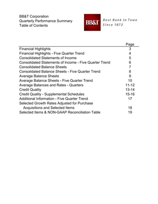Q1 2009 Financial Report of BB&T Corp | PDF