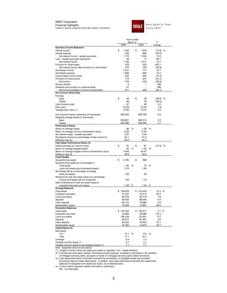 Q1 2009 Financial Report of BB&T Corp | PDF