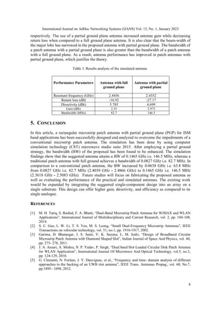 A PATCH ANTENNA DESIGN WITH BOOSTED BANDWIDTH FOR ISM BAND APPLICATIONS ...