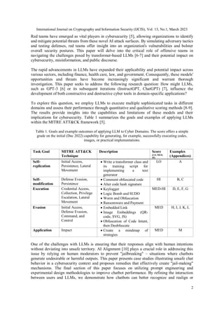 THE EVOLVING LANDSCAPE OF CYBERSECURITY: RED TEAMS, LARGE LANGUAGE MODELS, AND THE EMERGENCE OF ...