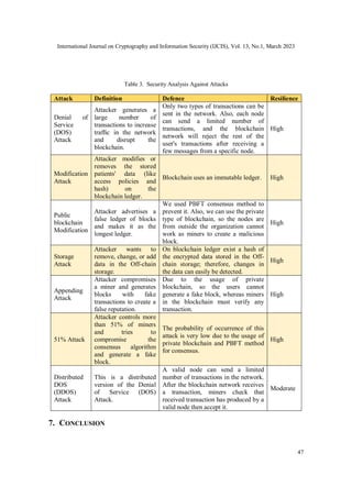 COMBINING BLOCKCHAIN AND IOT FOR DECENTRALIZED HEALTHCARE DATA MANAGEMENT | PDF
