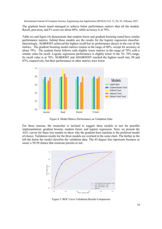 ESTIMATION OF PERSISTENCE AT A COMMUNITY COLLEGE: A COMPARISON OF ALTERNATIVE MACHINE LEARNING ...