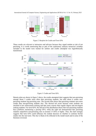 ESTIMATION OF PERSISTENCE AT A COMMUNITY COLLEGE: A COMPARISON OF ALTERNATIVE MACHINE LEARNING ...