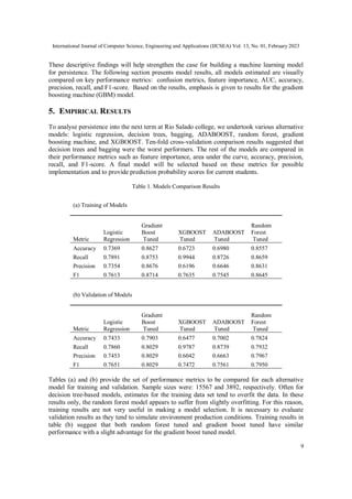 ESTIMATION OF PERSISTENCE AT A COMMUNITY COLLEGE: A COMPARISON OF ALTERNATIVE MACHINE LEARNING ...