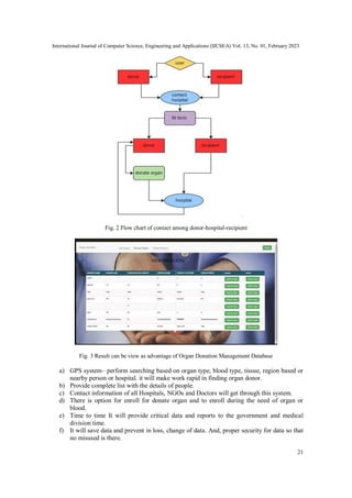 ORGAN DONATION MANAGEMENT SYSTEM (PROJECT: ODMS) | PDF