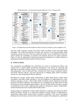 BRIEF COMMENTARY: USING A LOGIC MODEL TO INTEGRATE PUBLIC HEALTH ...